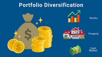 Portfolio Diversification: A Guide to Building a Diversified Portfolio ...