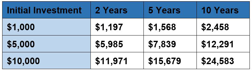 How to Invest in Shares for Beginners - Australia | Wealth Within